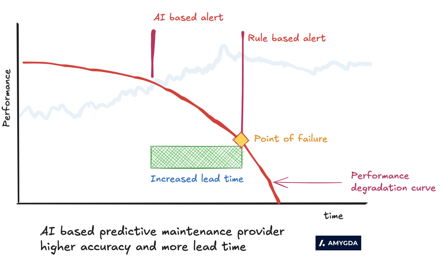 AI in Aircraft Maintenance: ML vs. Rule-Based Systems