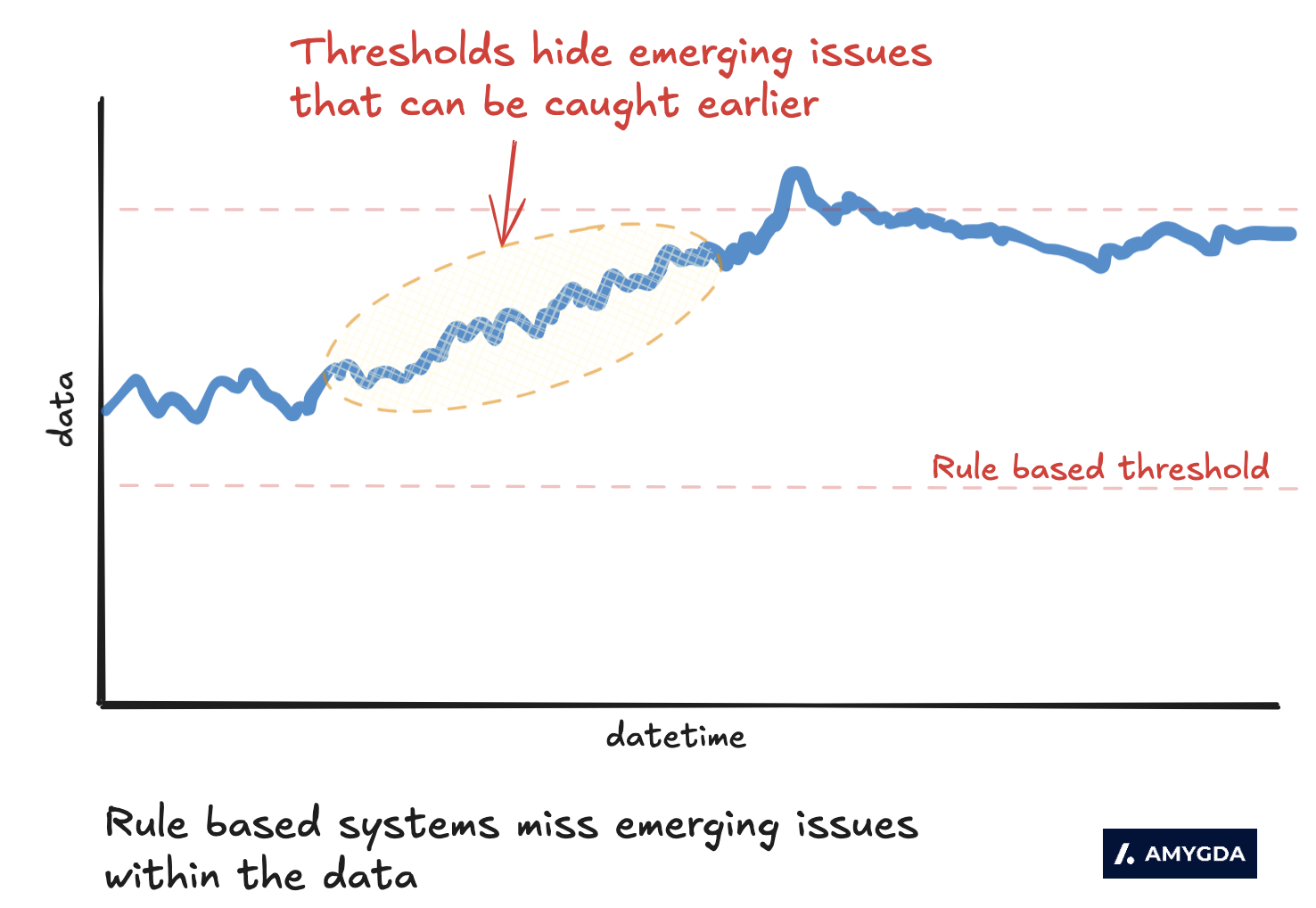 AI in Aircraft Maintenance: ML vs. Rule-Based Systems